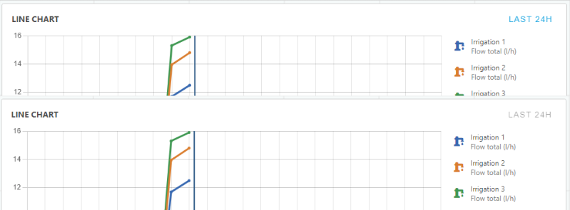 Insights: Time range controls · Issue #967 · openremote/openremote · GitHub
