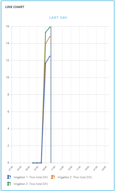 Insights: Time range controls · Issue #967 · openremote/openremote · GitHub