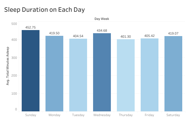 GitHub - JanendraVian/Bellabeat-Case-Study: Bellabeat Case Study