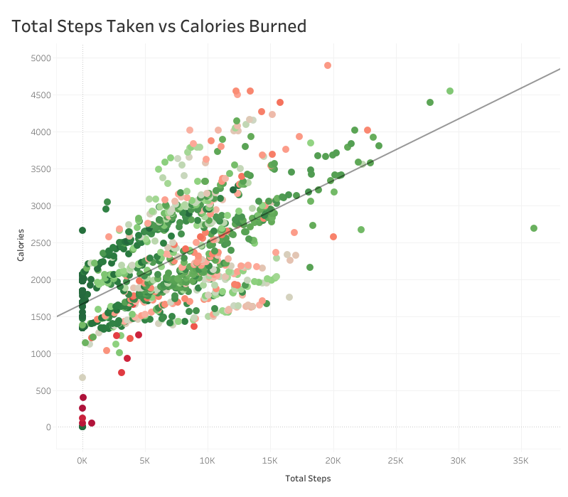 Github Janendravian Bellabeat Case Study Bellabeat Case Study