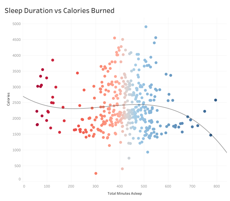 Github Janendravian Bellabeat Case Study Bellabeat Case Study
