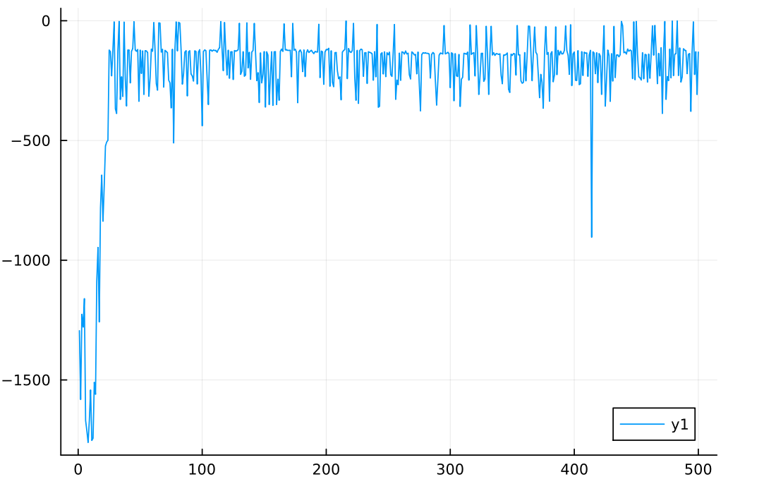 Fixing SAC Policy · Issue #970 · JuliaReinforcementLearning/ReinforcementLearning.jl · GitHub