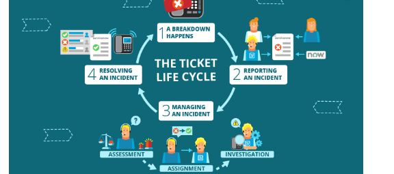 GitHub - Vilmont242/osTicket-Ticket-Lifecycle-Examples