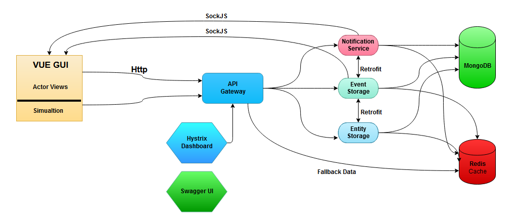 GitHub - fizzerle/autonomous-driving-platform