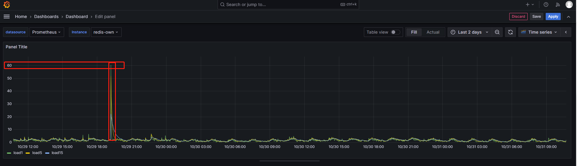 Timeseries Wrong Data Display After Adjusting The Time Range · Issue 77414 · Grafanagrafana
