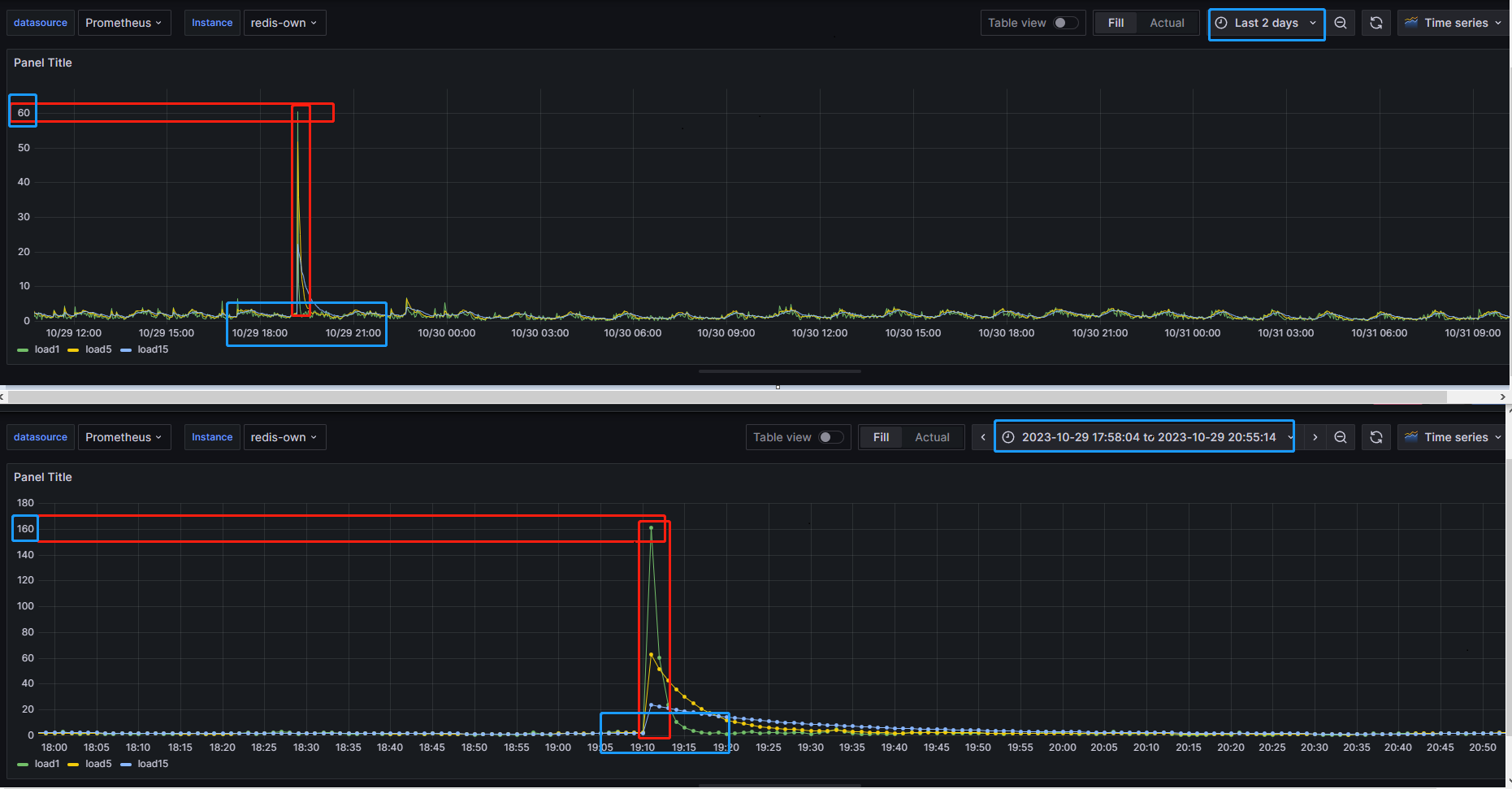 Timeseries Wrong Data Display After Adjusting The Time Range · Issue 77414 · Grafanagrafana