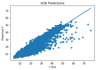 GitHub - heet-shahh/Uber-Data-Analysis: Unlocking Insights and Accurate ...