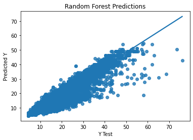 GitHub - heet-shahh/Uber-Data-Analysis: Unlocking Insights and Accurate Price Predictions for ...