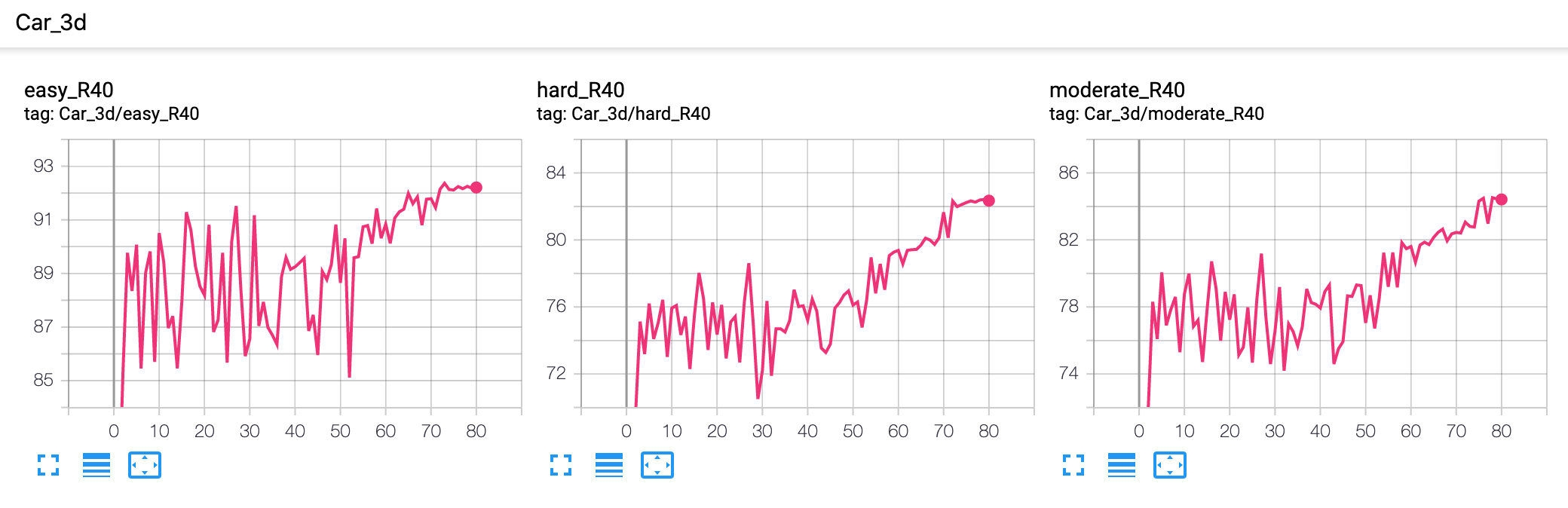 precision of PV-RCNN · Issue #189 · open-mmlab/OpenPCDet · GitHub