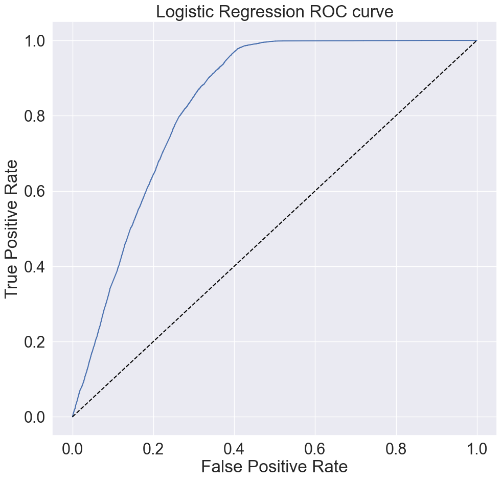 GitHub - fauzanheryka/Data_Connector: Final Project Data connector