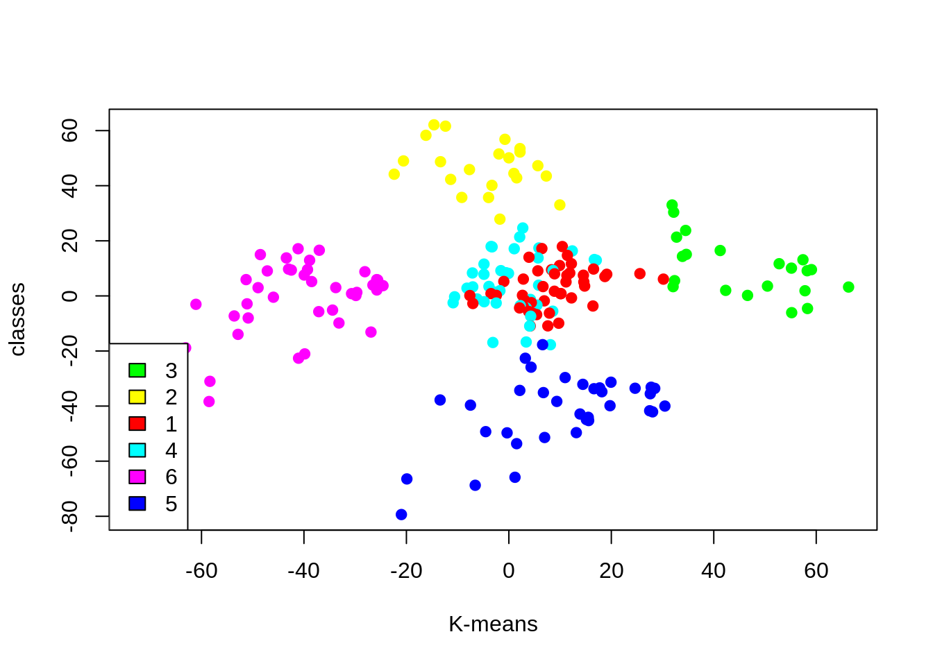 GitHub - AmruthaMalladi/Segmentation-of-Customers-using-Clustering-analysis