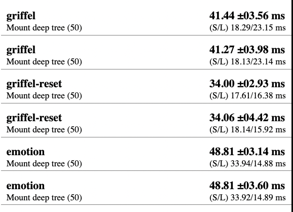 Chore Add Benchmark For Makeresetstyles By Layershifter · Pull Request 245 · Microsoft Griffel