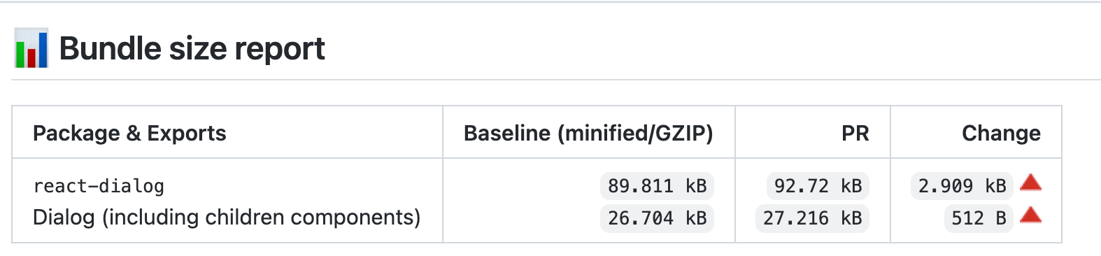 Custom style hooks adds object with properties that can't be minified by Terser · Issue #27139 ...