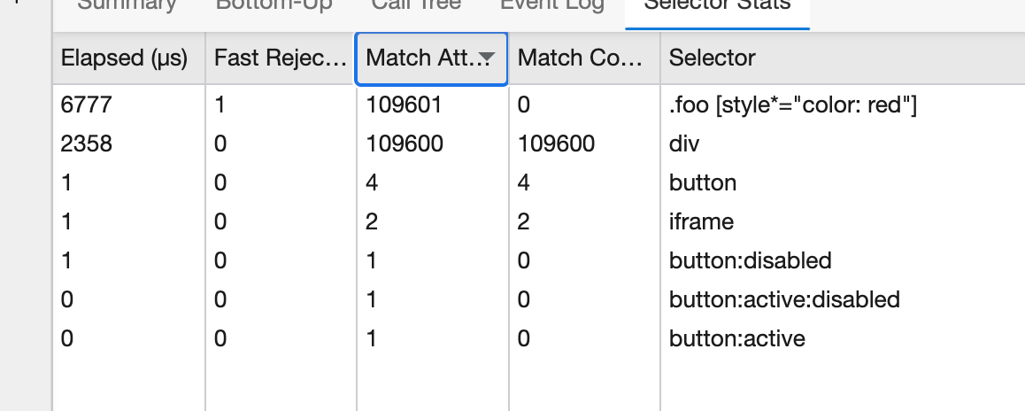 bug(core): attribute selectors with comma not working · Issue #377 · microsoft/griffel · GitHub