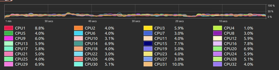 Low performance on machine with many threads · Issue #861 · VROOM-Project/vroom · GitHub