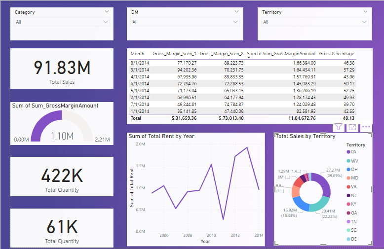 GitHub - ManikantaBN/Blu-Company-Dashboard