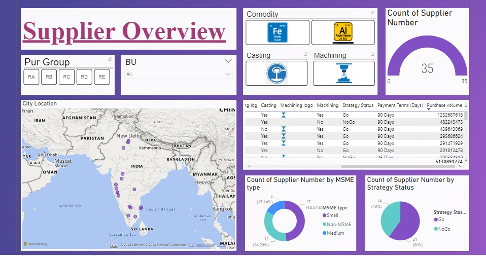 GitHub - ManikantaBN/Procurement-Insight-Dashboard