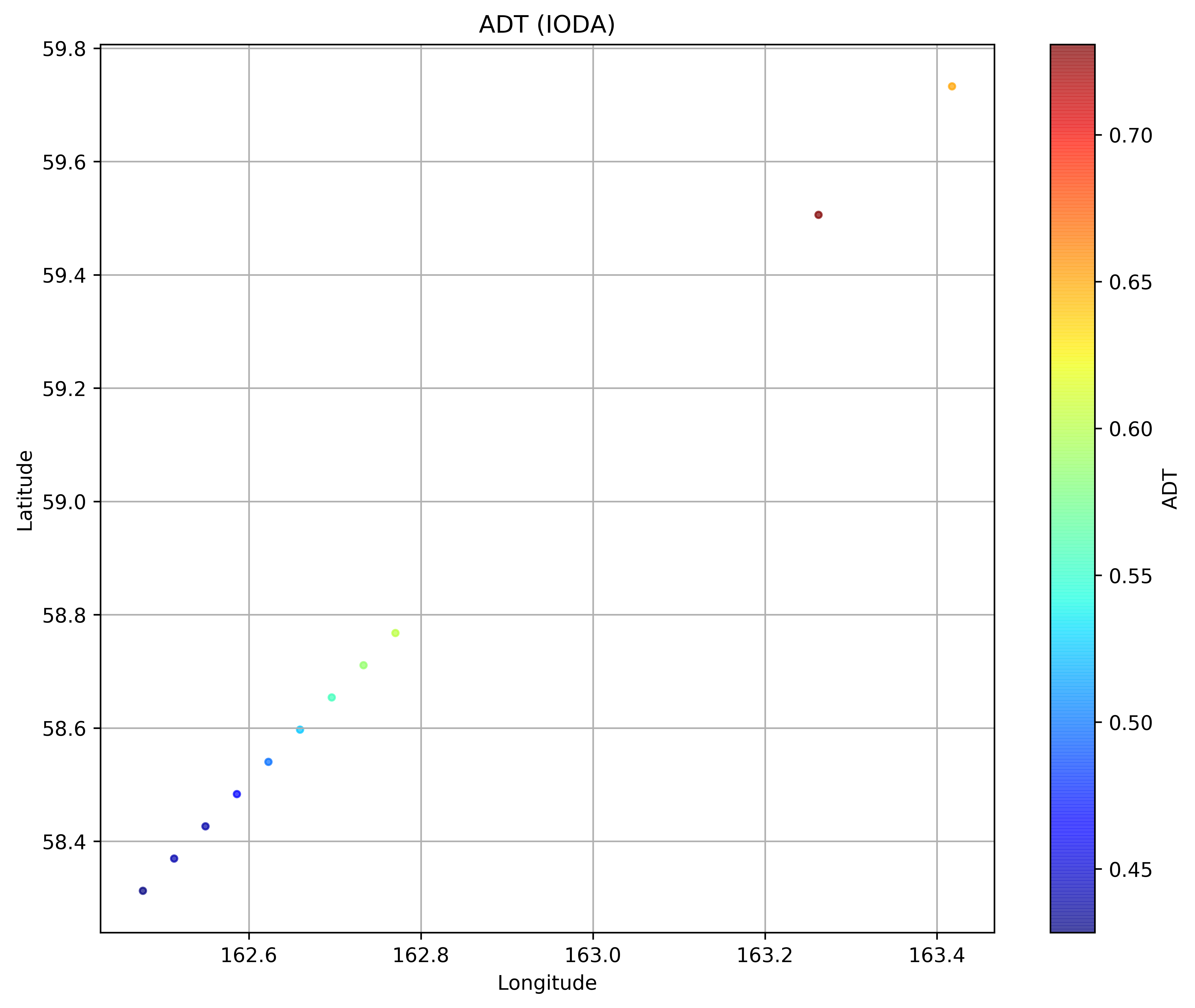 Plot and check original obs vs IODA files for all providers · Issue #665 · NOAA-EMC/GDASApp · GitHub