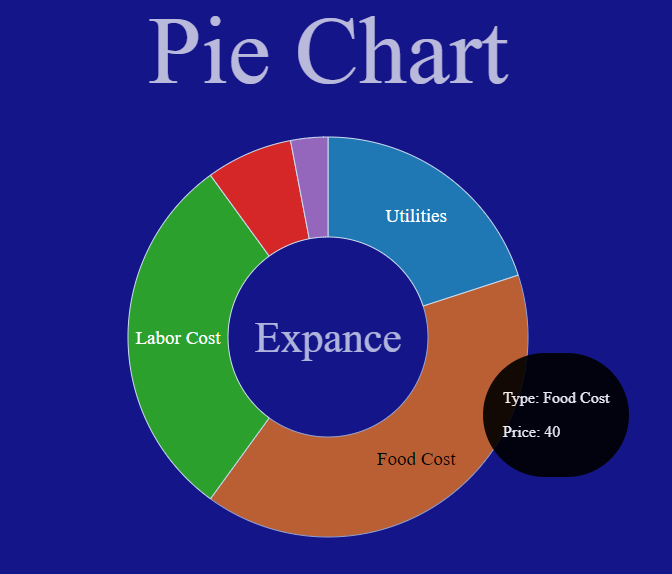 GitHub - AriaBalaei/Pie-Chart GitHub - AriaBalaei/Pie-Chart
