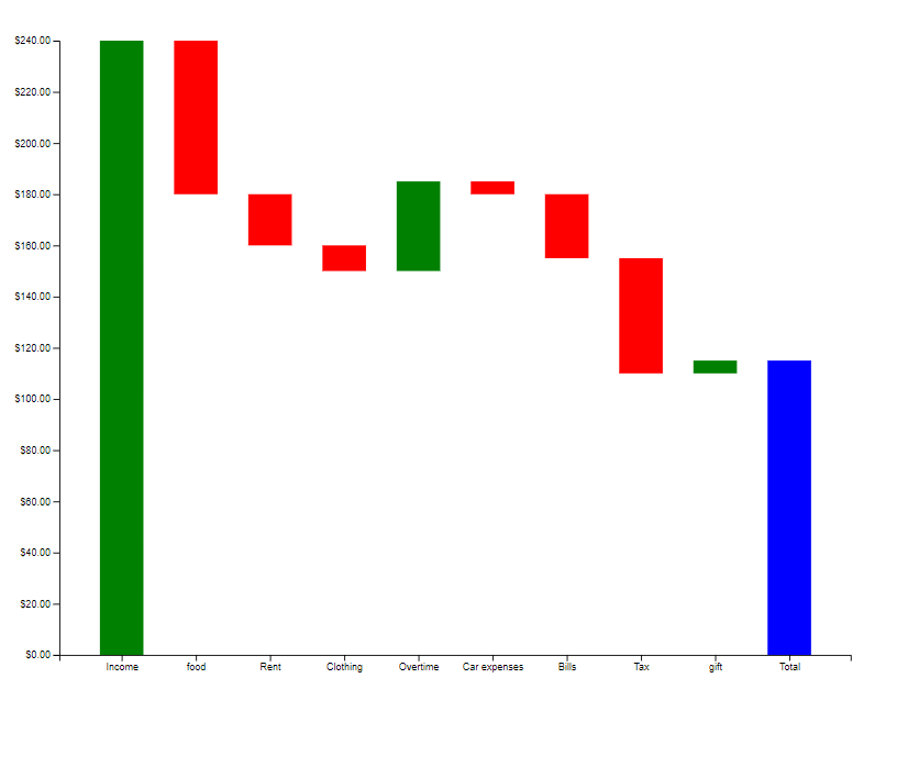 GitHub - AriaBalaei/Waterfall-Chart