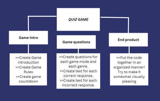 GitHub - cfdulce/pyproject2: -Python Project- Guess the song by the lyrics