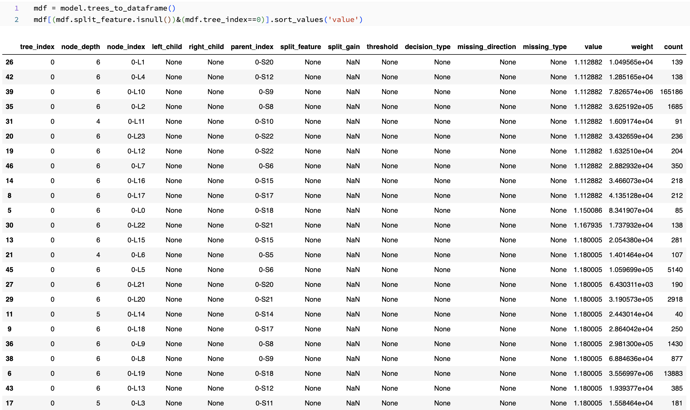 LightGBM produces identical leaf values for majority of the leaves · Issue #6027 · microsoft ...