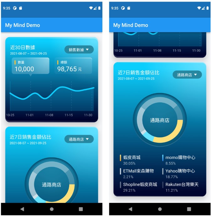 GitHub - allanh/FlutterMyMind: Build a line chart and a pie chart in ...