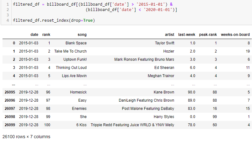 GitHub - TaylorVellios/Spotify_and_the_Billboard_100: Comparing the ...