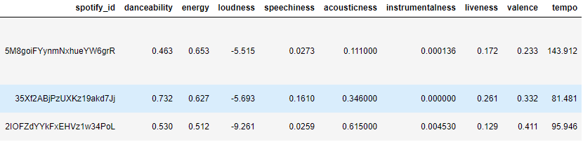 GitHub - TaylorVellios/Spotify_and_the_Billboard_100: Comparing the ...