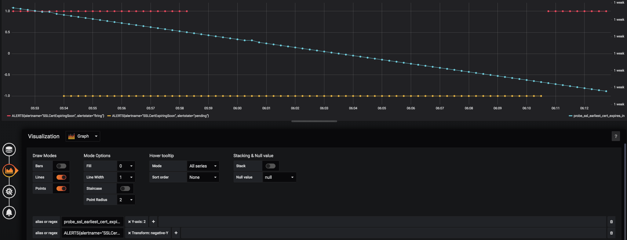 Alert Manager Goes From Firing Resolved Firing · Issue 1546 · Prometheusalertmanager · Github