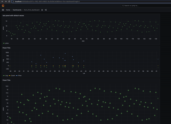 Dashboard Panel Context Menu Doesn T Hide · Issue 71217 · Grafana Grafana · Github