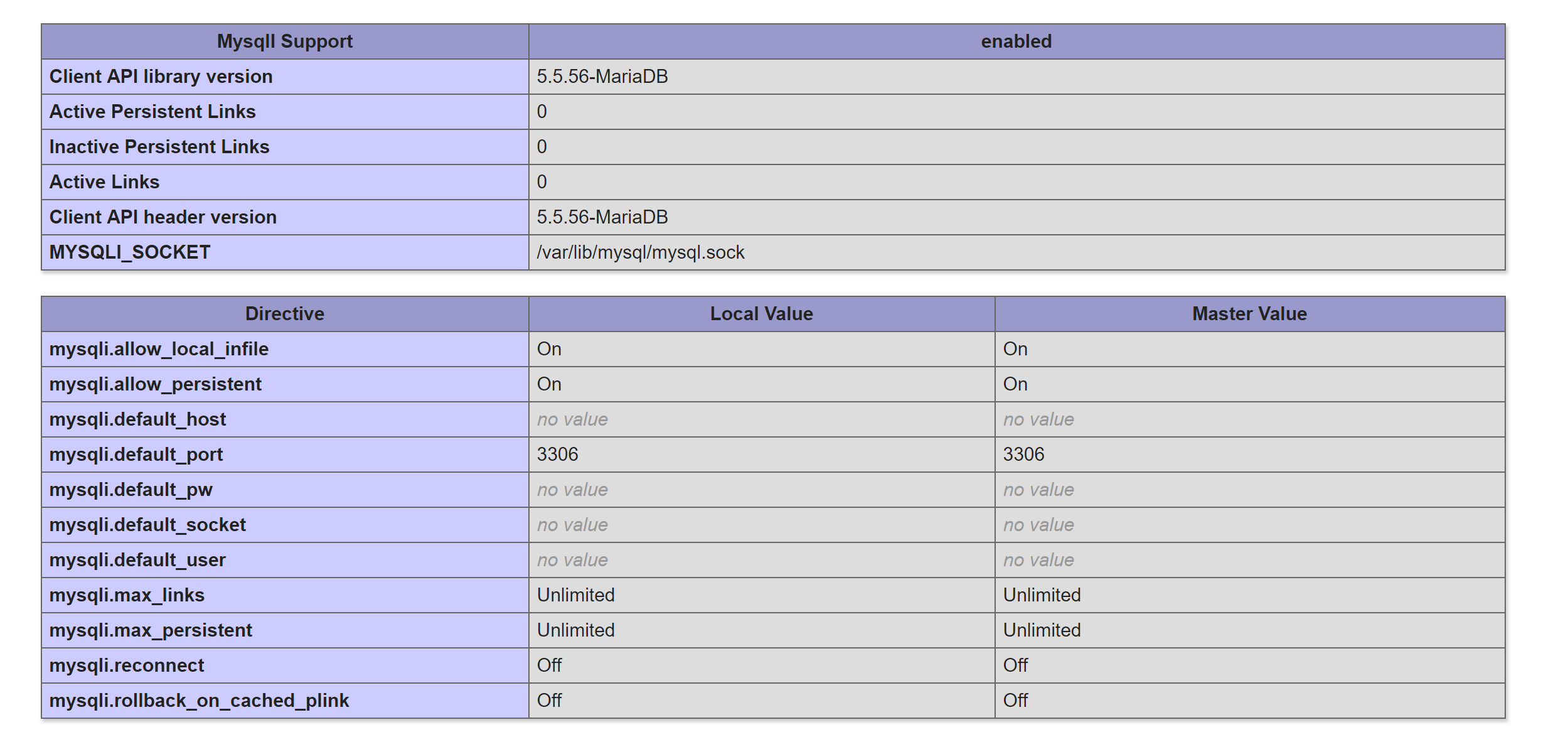 服务器PHP不支持MySql数据库 · Issue #41 · MoeNetwork/Tieba-Cloud-Sign · GitHub