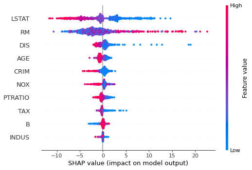 `beeswarm` corrupts `Explanation` object · Issue #2240 · shap/shap · GitHub