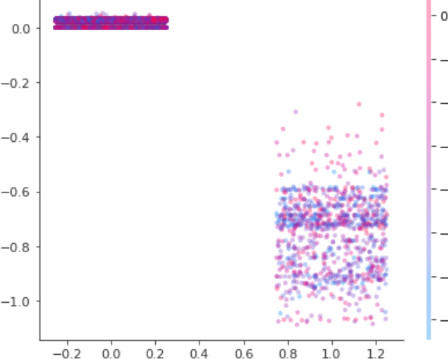 Dependence plot `x_jitter` doesn't work when there's only a single x value · Issue #2632 · shap ...