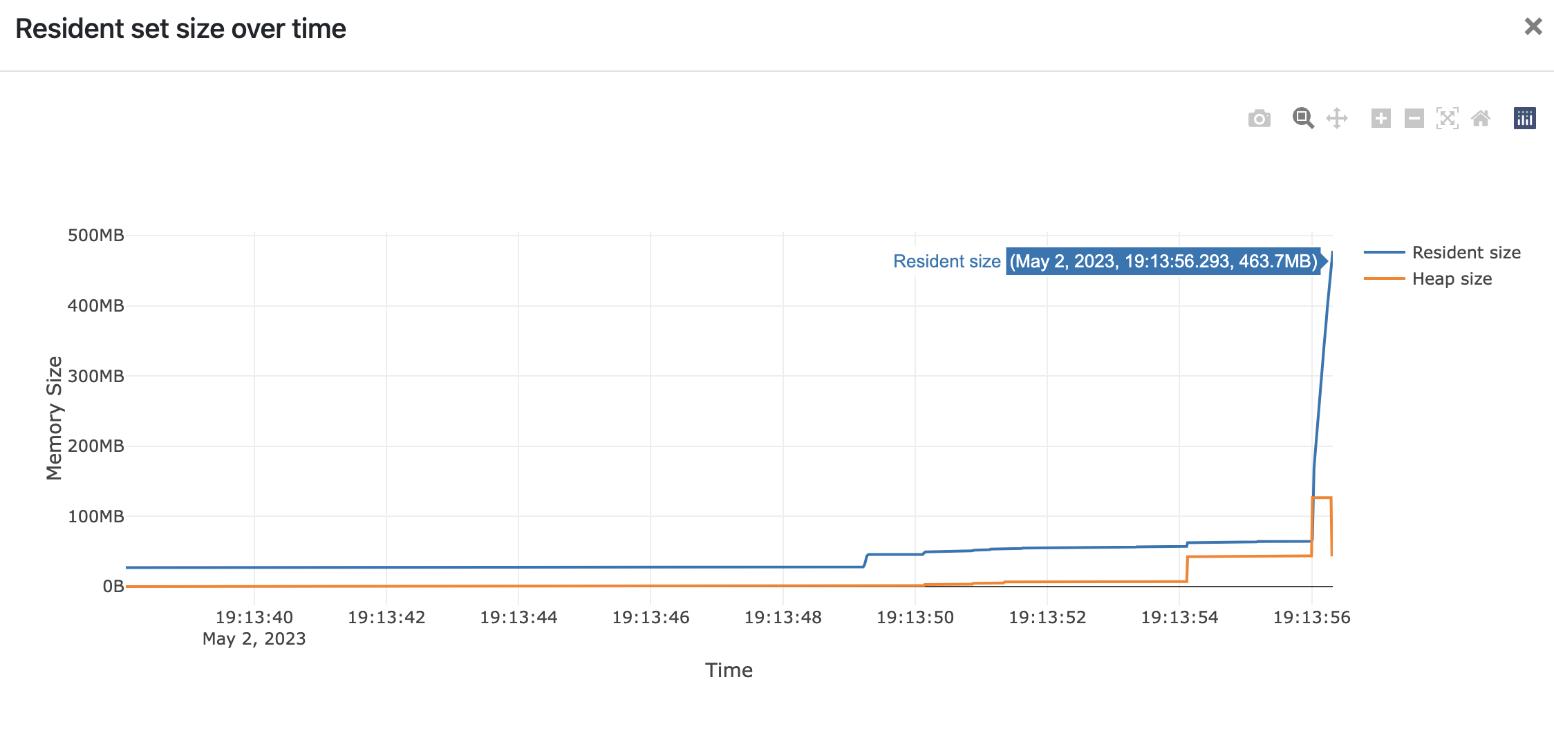 High (resident) memory usage when fetching Parquet metadata/schema ...
