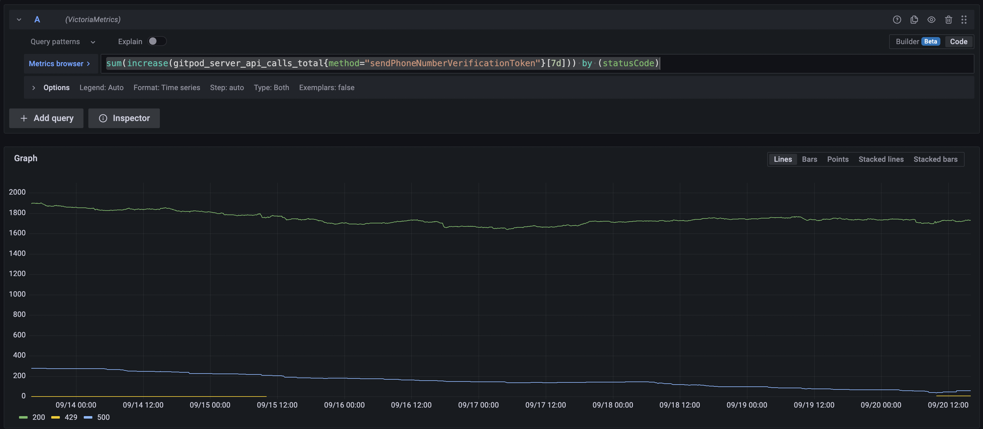 sendPhoneNumberVerificationToken fails with 500 status codes · Issue #13133 · gitpod-io/gitpod ...