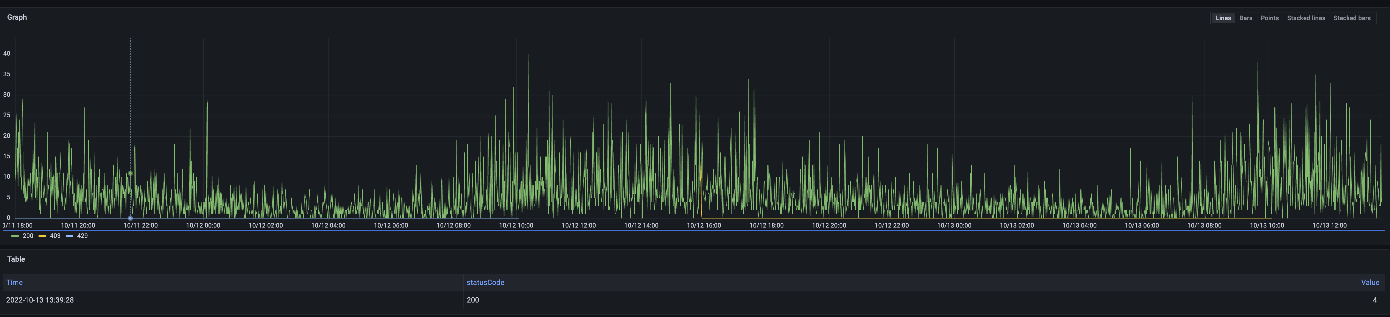 High Error Rate On Openport · Issue 13239 · Gitpod Iogitpod · Github