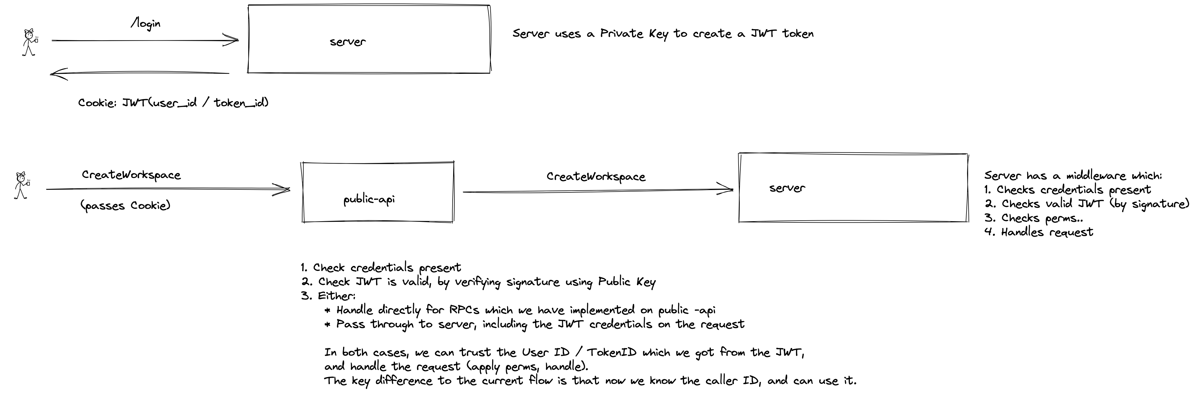 Epic Sessions With Jwts · Issue 16891 · Gitpod Iogitpod · Github