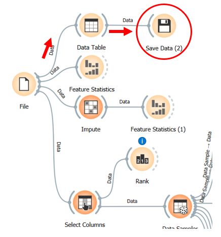 Save Data widget - does not save any data · Issue #6527 · biolab/orange3 · GitHub