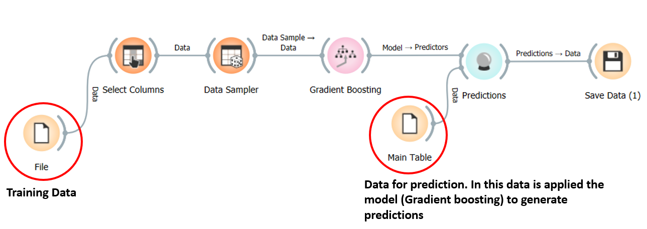 Save Data widget - does not save any data · Issue #6527 · biolab/orange3 · GitHub