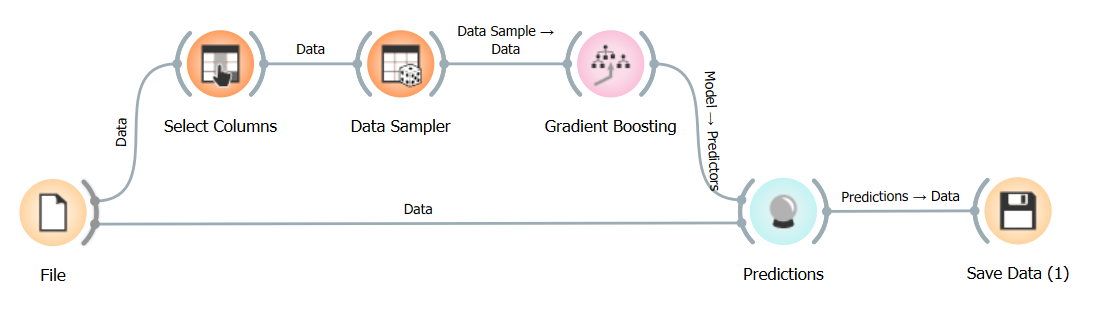 Save Data Widget Does Not Save Any Data · Issue 6527 · Biolaborange3 · Github