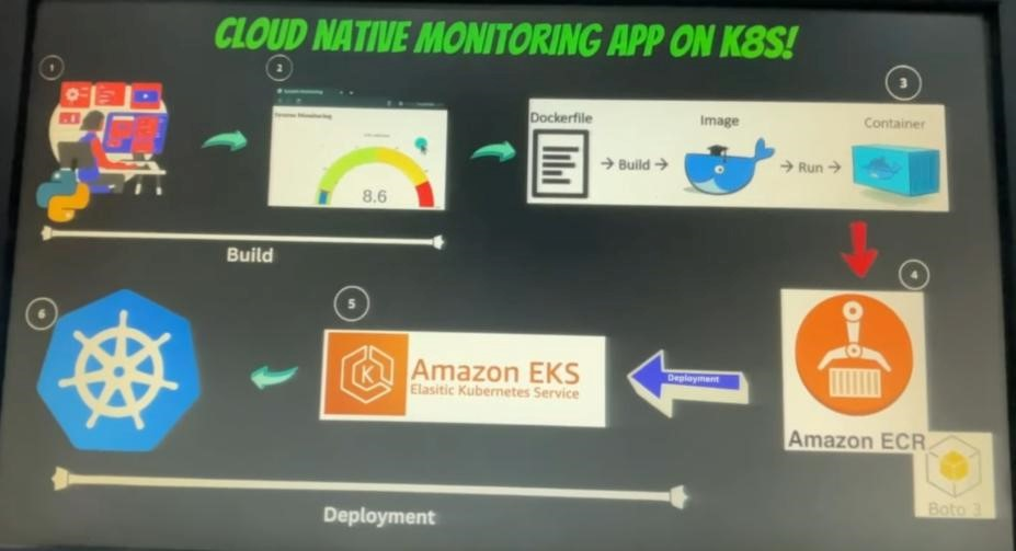 Github Lakshmir2023 Cloud Native Monitoring App