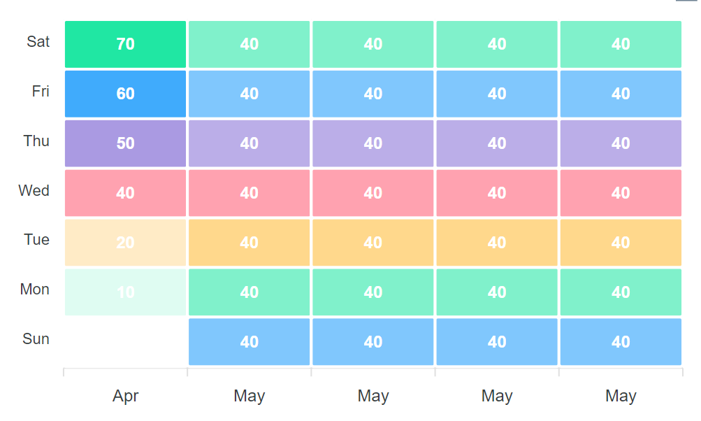 showDuplicate not working · Issue #2032 · apexcharts/apexcharts.js · GitHub