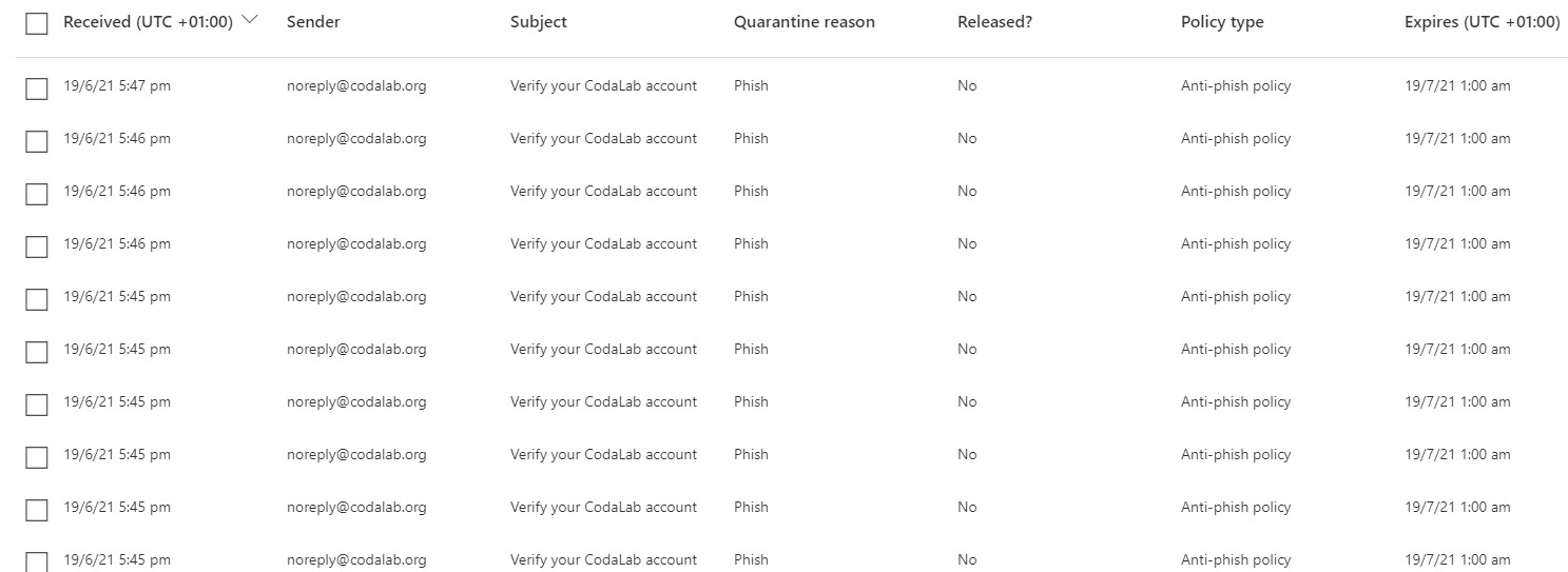 Verification email getting quarantined as spam in Exchange Online · Issue #3629 · codalab ...