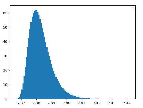 Skewed Lognormal Distributions · Issue #584 · SALib/SALib · GitHub