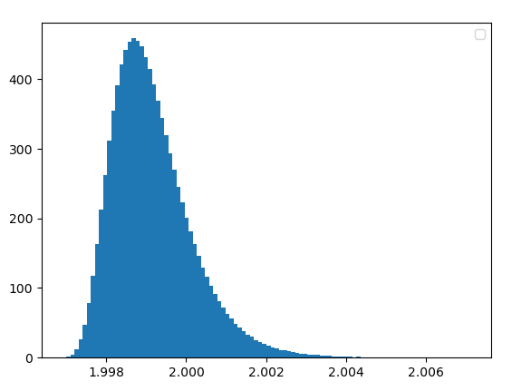 Skewed Lognormal Distributions · Issue #584 · SALib/SALib · GitHub