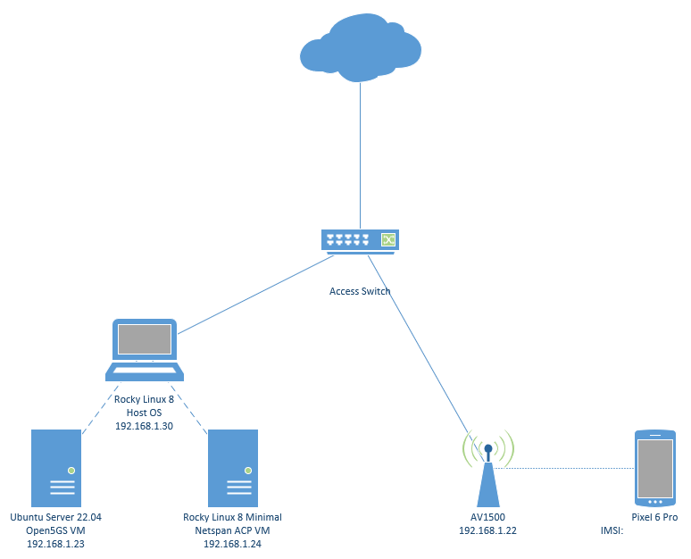 Open5gs Configuration With Netspan Acp Airvelocity 1500 · Open5gs Open5gs · Discussion 2511