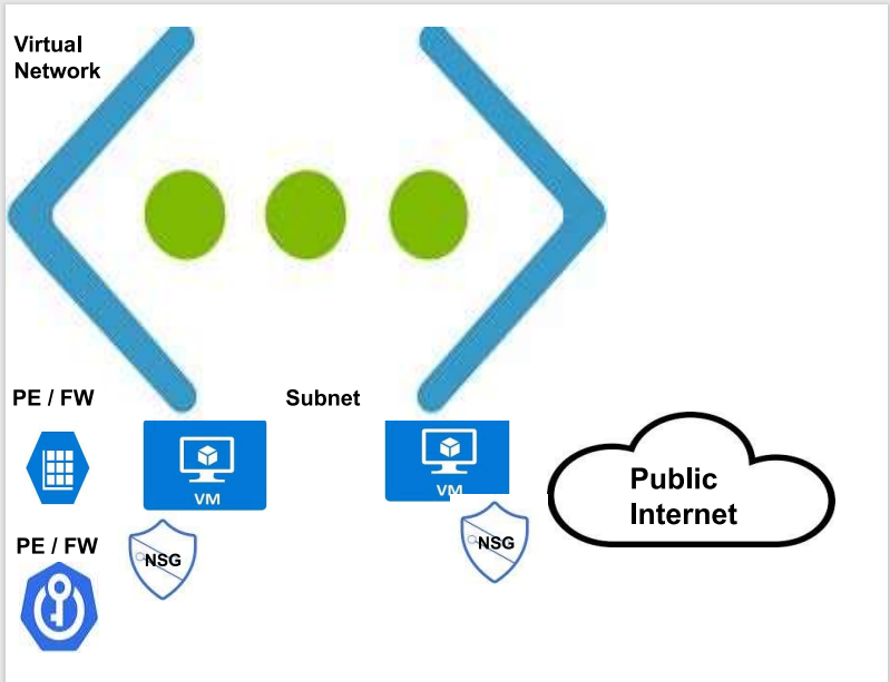 GitHub - Osagieoshodi/Azure-Honeynet-SOC