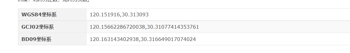 为设备设置定位，保存后的坐标出现偏移 · Issue #635 · dgiot/dgiot · GitHub