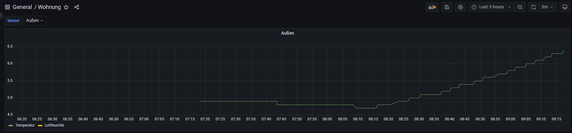 timeshift on graphs · Issue #63544 · grafana/grafana · GitHub